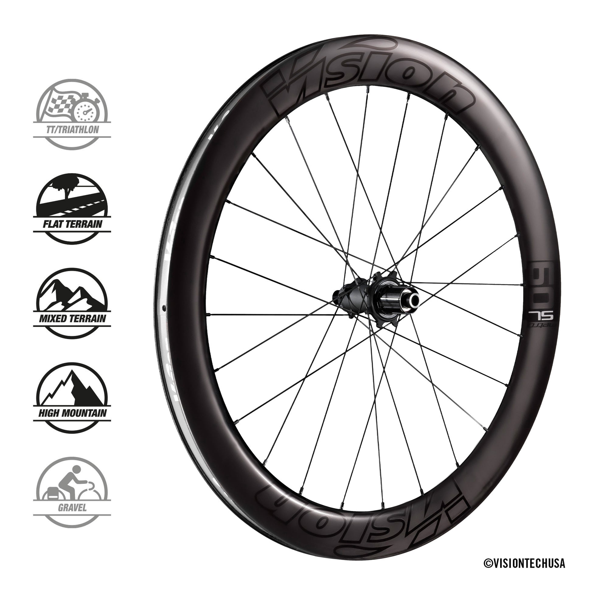 Vision Metron 60 SL Disc Wheelset — Cycolo